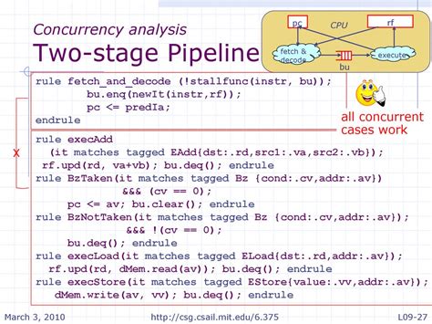 Elastic Pipelines Concurrency Issues Ppt Download