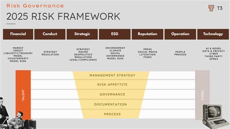 Risk Framework Risk Framework