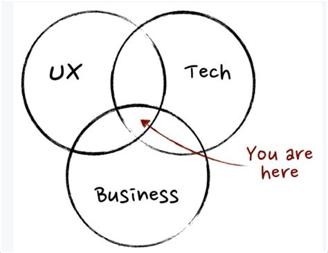 Syed Abrar On Linkedin When I Started My Product Management Career