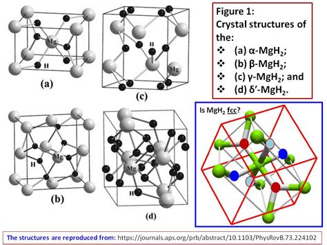 Rutile Structure
