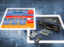 Simplified Multicore Debugging In Real Time Safety Critical Applications Embedded