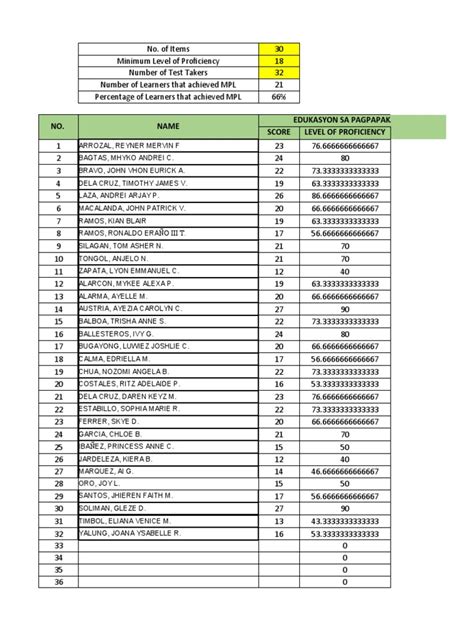 Mpl Regional Diagnostic Test Pdf