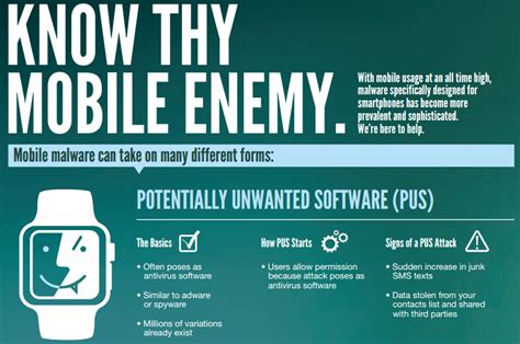 Mobile Malware Ransomware Tor And Porn Apps How To Technology And Pc Security Forum