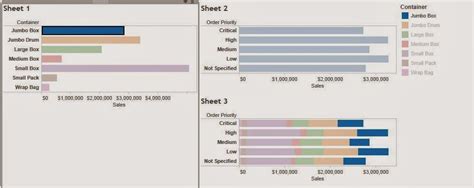 Tableau Combination Chart With Measures D Line Line Chart Alayneabrahams