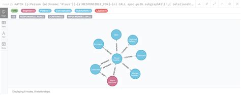 Invalid Attempt To Spread Non Iterable Instance Neo4j Bloom Neo4j Online Community
