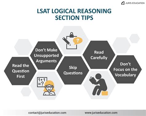 Lsat Logical Reasoning Sample Questions Complete Guide