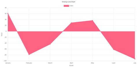 Question About A Making A Graph Look A Certain Way Chartjs Chart Js Discussion GitHub