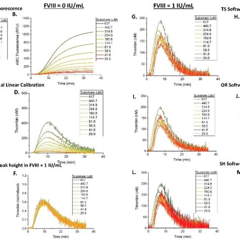 Schematic Of Thrombin Generation Curve Correction Methods This Download Scientific Diagram
