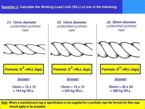 Ppt The Information In This Show Is For The Following Crane Classes