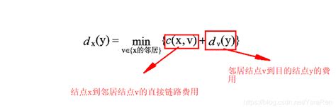 计算机网络之【46路由算法与协议】路由选择算法例题呀呼嘿—yara的博客 Csdn博客