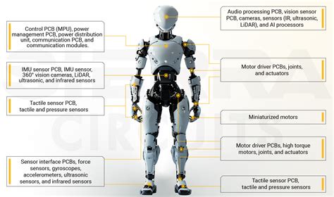 Humanoid Robotics PCB Design And Manufacturing Sierra Circuits