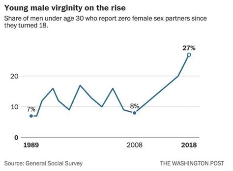Proximity Is The Real Requisite For Sex And Ltrs Mens