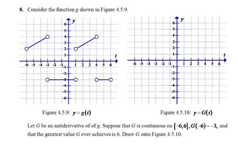 Solved 8 Consider The Function G Shown In Figure 4 5 9 6 5 Chegg Com