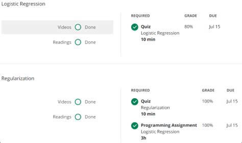 ICT Institute | Coursera machine learning course