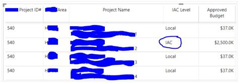 solved calculated column that populates approval level ba page 2