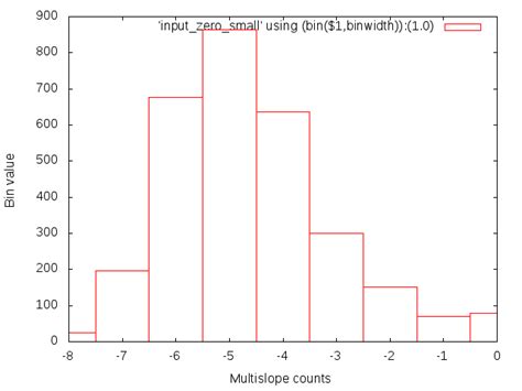 J Blog Blog Archive Multislope ADC Bring Up Dual Slope