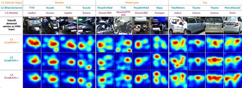 Figure 8 From A Fine Grained Vehicle Detection Fgvd Dataset For Unconstrained Roads Semantic