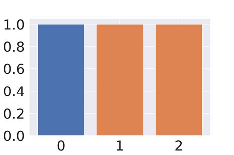 V Measure An Homogeneous And Complete Clustering By Filippo Valle