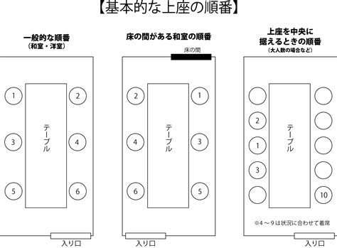 無礼講でも最低限のマナーを！職場・ビジネス関係の飲み会マナー お仕事 Porta
