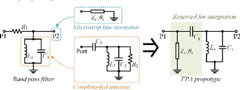 Figure 1 From Bandpass Filter Prototype Inspired Filtering Patch
