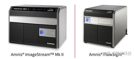 Amnis量化成像流式细胞仪系列 知乎
