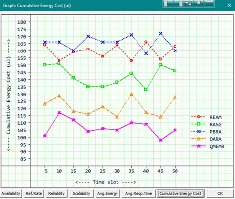 Cumulative Energy Cost Graph For The Proposed And Existing Methods Download Scientific Diagram