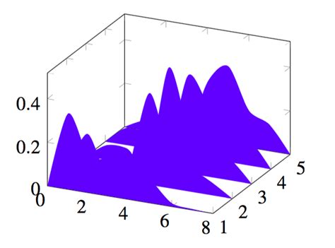 Pgfplots Plot Transparency Does Not Work Tex Latex Stack Exchange