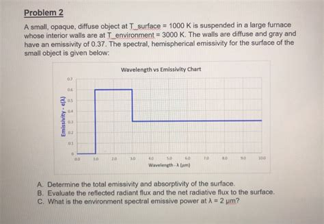 solved problem 2 a small opaque diffuse object at t