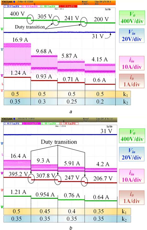 Experimental Results Input Output Voltage Vin V0 Input Output