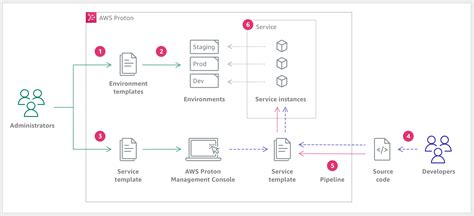 Serverless Developer Experience Aws Comsum Quarterly