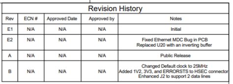 CCS TMDSCNCD C Fsi Ex Loopback Cpucontrol C FSI With Data Lanes C