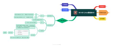 [农夫安全][学习笔记][思维导图]101 a5 linux基础命令1 哔哩哔哩