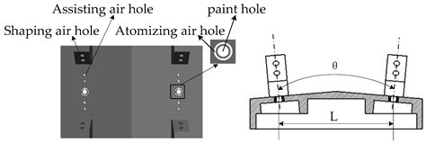 Design Of A Double Nozzle Air Spray Gun And Numerical Research In The Interference Spray Flow Field