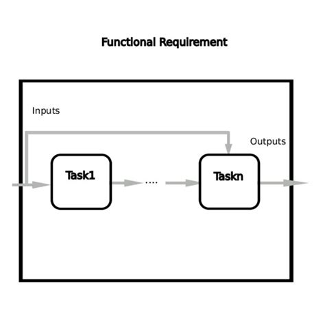 A General Sequential Workflow Download Scientific Diagram