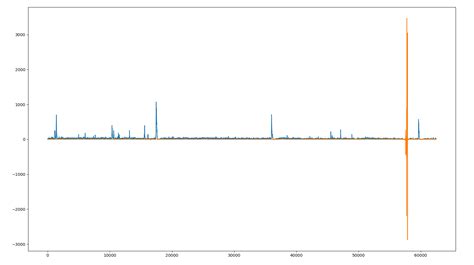 Issues With Detrenddff · Issue 1171 · Flatironinstitutecaiman · Github