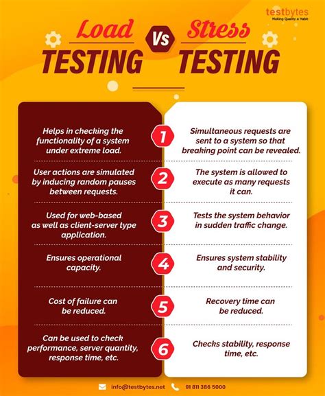 Pin On Software Testing