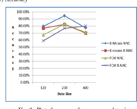 Figure 8 From Web Spam Detection Using Fuzzy Clustering Semantic Scholar