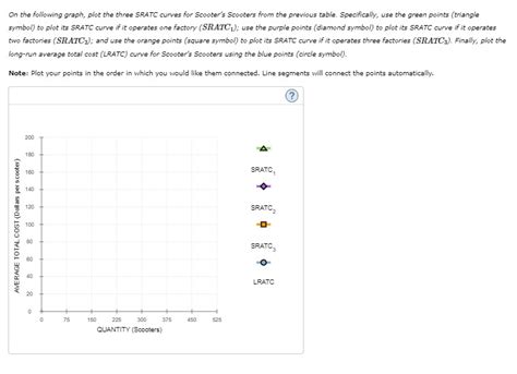 Solved On The Following Graph Plot The Three Sratc Curves For