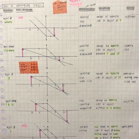 O Level Pure Physics Notes Hobbies Toys Books Magazines Assessment Books On Carousell