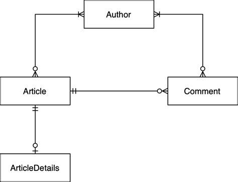 Soft Deletion In Hibernate