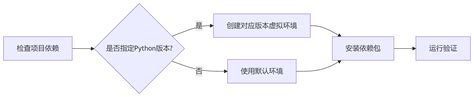Anaconda与python版本对应关系全解析anaconda对应python版本 Csdn博客