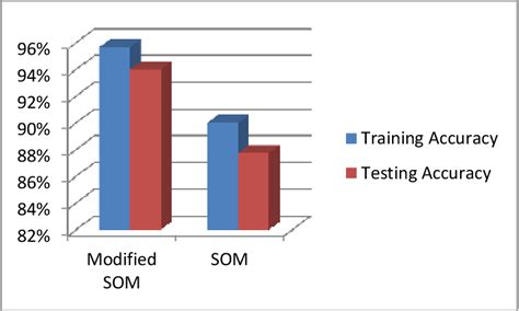 Figure 11 From Analysis Of Face Recognition Using Viola Jones Algorithm