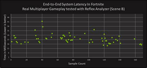 Nvidia Reflex Analyzer の使い方 Geforce News Nvidia