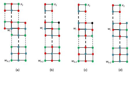 The Neighboring Columns Of Maximal Red Blue Colored P And Possible