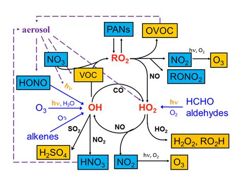 What Is A Schematic Diagram In Chemistry