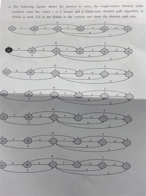 Solved 2 The Following Figures Shows The Process To Solve