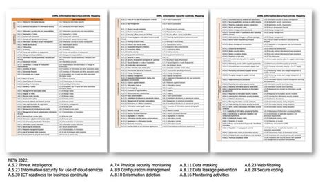 Information Security Controls Mapping 2013 And 2022 R Isms Iso27001