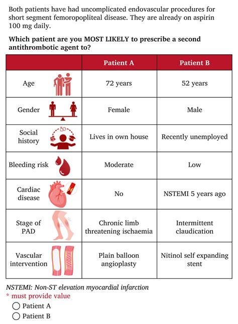Patient Factors Influencing Prescription Of Antithrombotic Medication