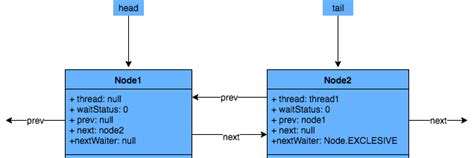 reentrantlock 锁详解 csdn博客