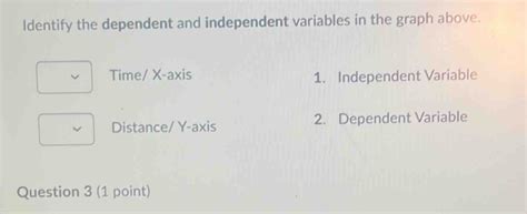 Solved Identify The Dependent And Independent Variables In The Graph Above Time X Axis 1